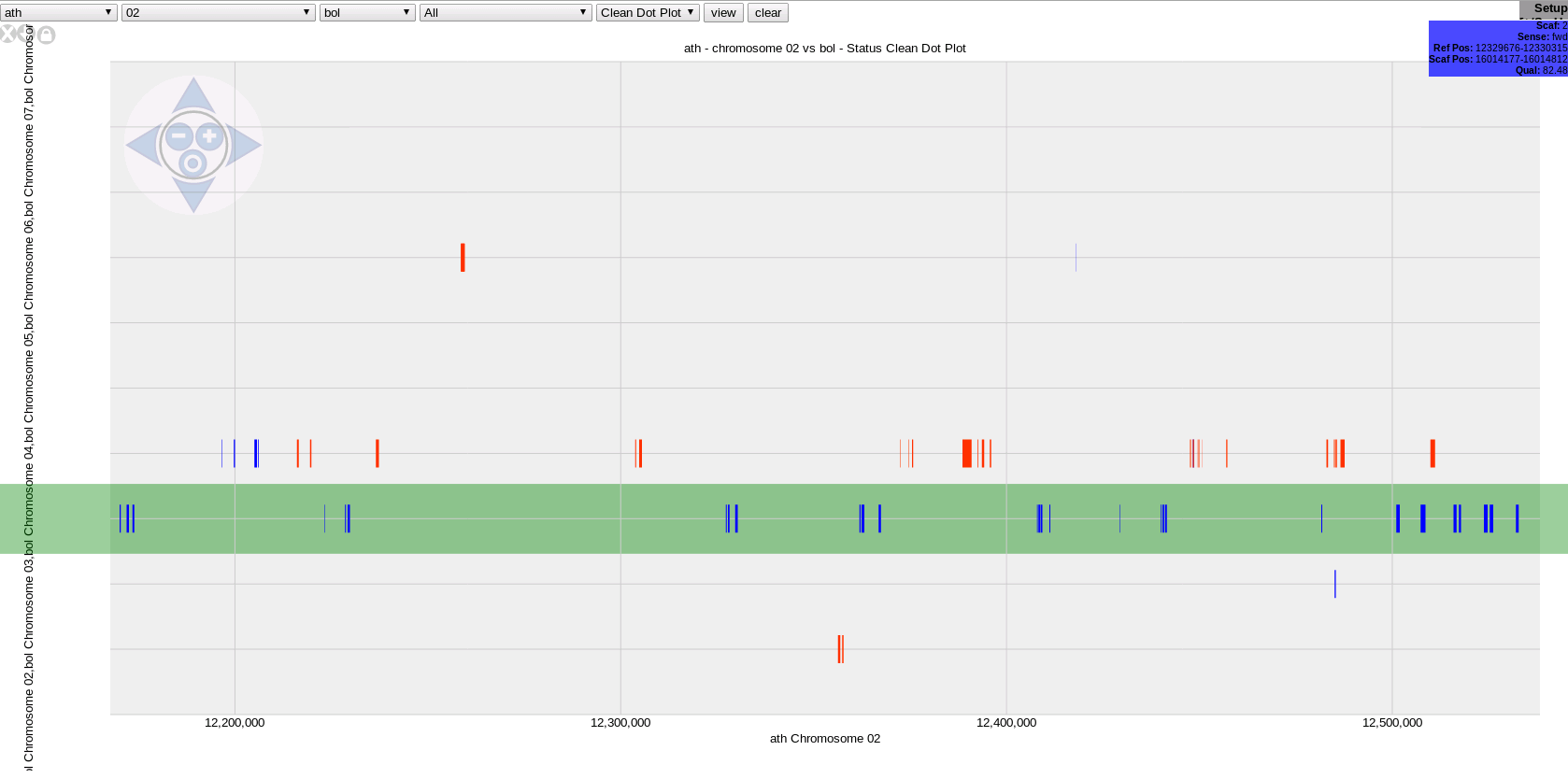 GitHub - sauloal/webmummer: Web Browser Mummer Plot Viewer http://dx.doi.org/10.5281/zenodo.10796